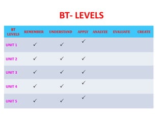 R.PONNI -EMIC -PPT 11.2.2023.pptx