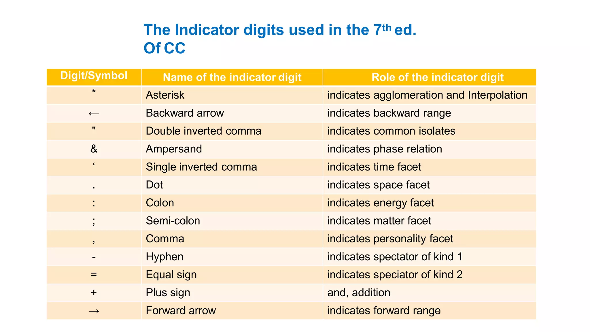 R.S Ranaganathan's Colon.pptx