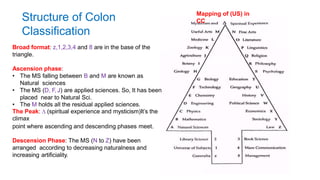 R.S Ranaganathan's Colon.pptx