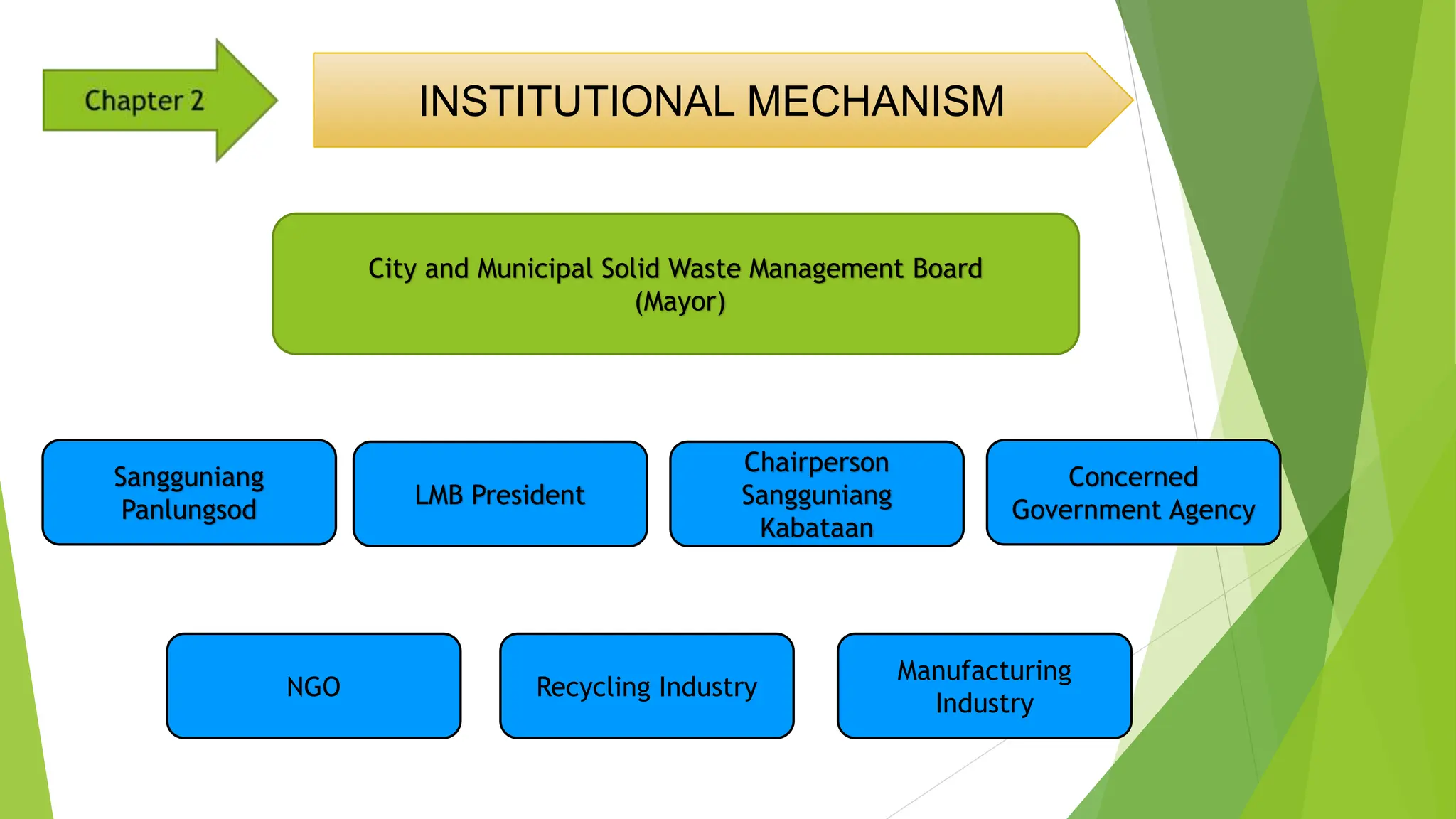 R.A 9003 ECOLOGICAL SOLID WASTE MANAGEMENT.pptx