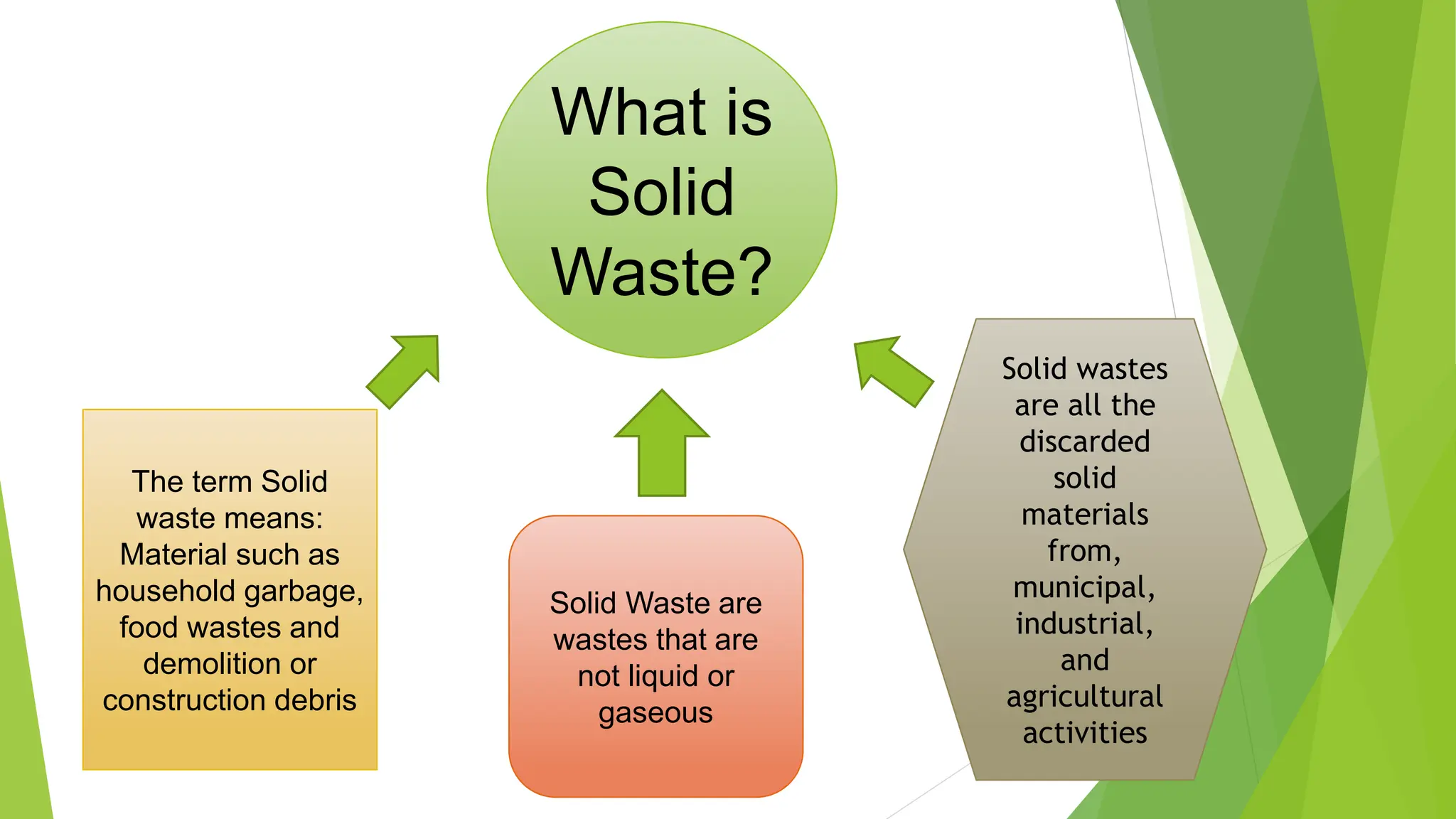 R.A 9003 ECOLOGICAL SOLID WASTE MANAGEMENT.pptx