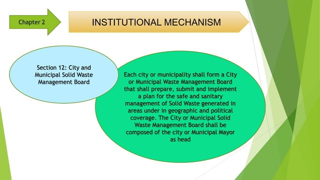 R.A 9003 ECOLOGICAL SOLID WASTE MANAGEMENT.pptx