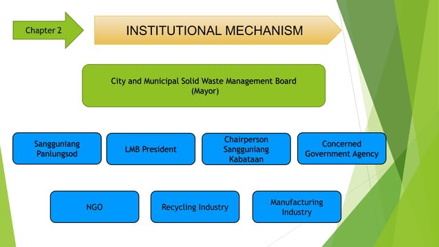 R.A 9003 ECOLOGICAL SOLID WASTE MANAGEMENT.pptx
