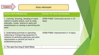 R.A 9003 ECOLOGICAL SOLID WASTE MANAGEMENT.pptx