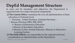 R.A-9155.pptx government of basic education act | PPTX