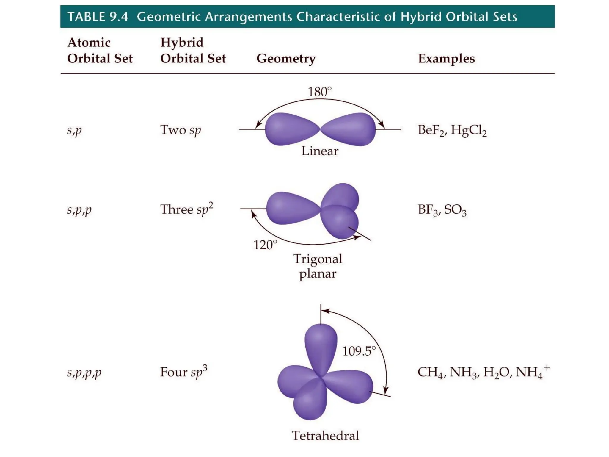 VALENCE SHELL ELECTRON PAIR THEORY -VSEPR | PPTX