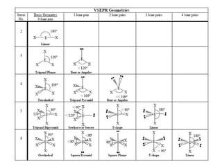 VALENCE SHELL ELECTRON PAIR THEORY -VSEPR | PPTX