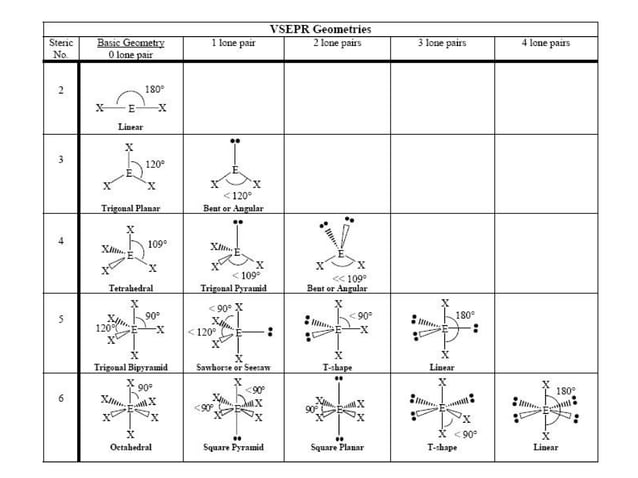 VALENCE SHELL ELECTRON PAIR THEORY -VSEPR | PPTX