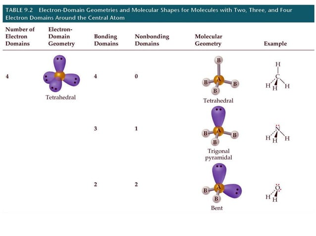 VALENCE SHELL ELECTRON PAIR THEORY -VSEPR | PPTX