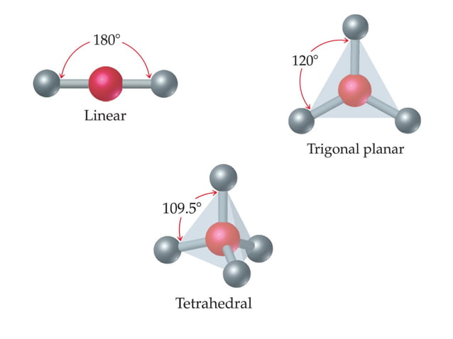 VALENCE SHELL ELECTRON PAIR THEORY -VSEPR | PPTX