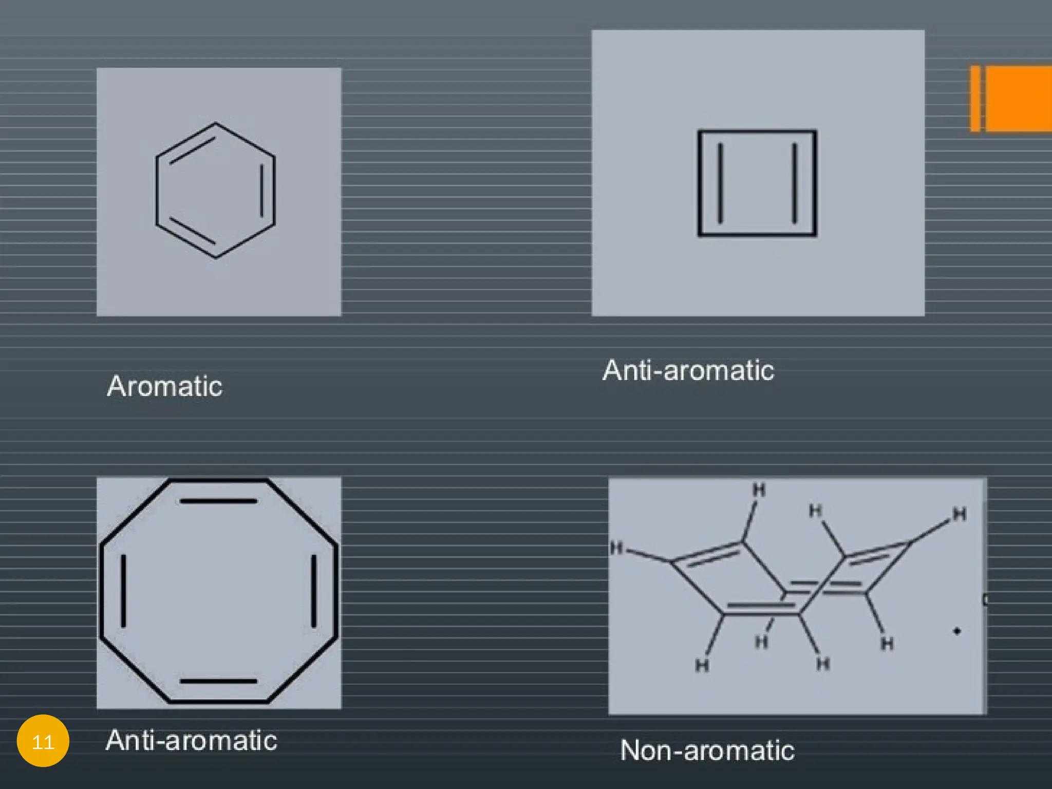 ORGANIC CHEMISTRY -AROMATICITY & REACTION MECHANISM | PPT