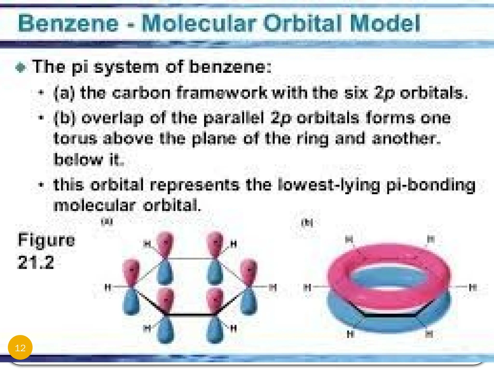 ORGANIC CHEMISTRY -AROMATICITY & REACTION MECHANISM | PPTX