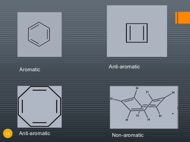 ORGANIC CHEMISTRY -AROMATICITY & REACTION MECHANISM | PPTX