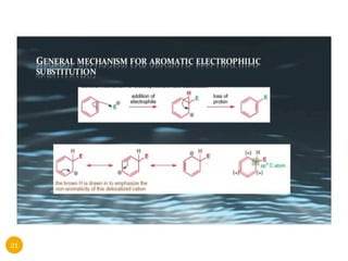 ORGANIC CHEMISTRY -AROMATICITY & REACTION MECHANISM | PPTX