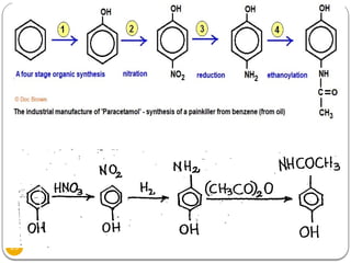 ORGANIC CHEMISTRY -AROMATICITY & REACTION MECHANISM | PPTX