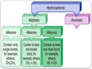 ORGANIC CHEMISTRY -AROMATICITY & REACTION MECHANISM | PPTX