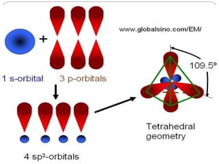 ORGANIC CHEMISTRY -AROMATICITY & REACTION MECHANISM | PPT