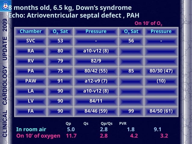 R. Suresh Kumar-HEMODYNAMIC AND OXIMETRIC STUDY.ppt
