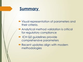 Analytical validation PPT_ICH_Q2.pptx