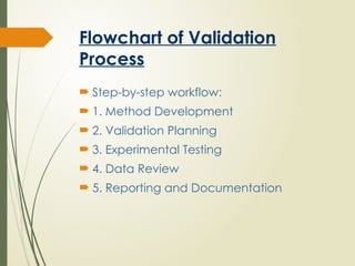 Analytical validation PPT_ICH_Q2.pptx