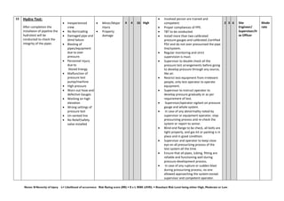 Risk Assessment for Firefighting Installation.pdf