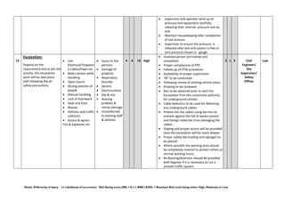 Risk Assessment for Firefighting Installation.pdf