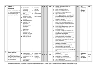 Risk Assessment for Firefighting Installation.pdf