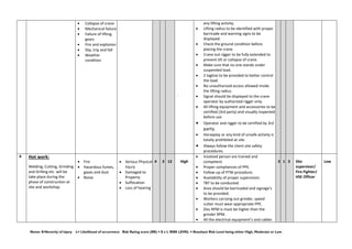 Risk Assessment for Firefighting Installation.pdf