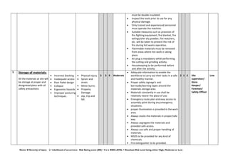 Risk Assessment for Firefighting Installation.pdf