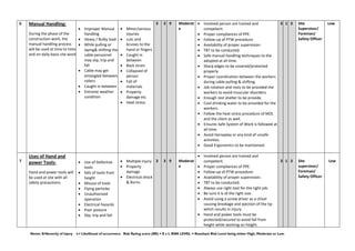 Risk Assessment for Firefighting Installation.pdf