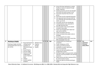 Risk Assessment for Firefighting Installation.pdf