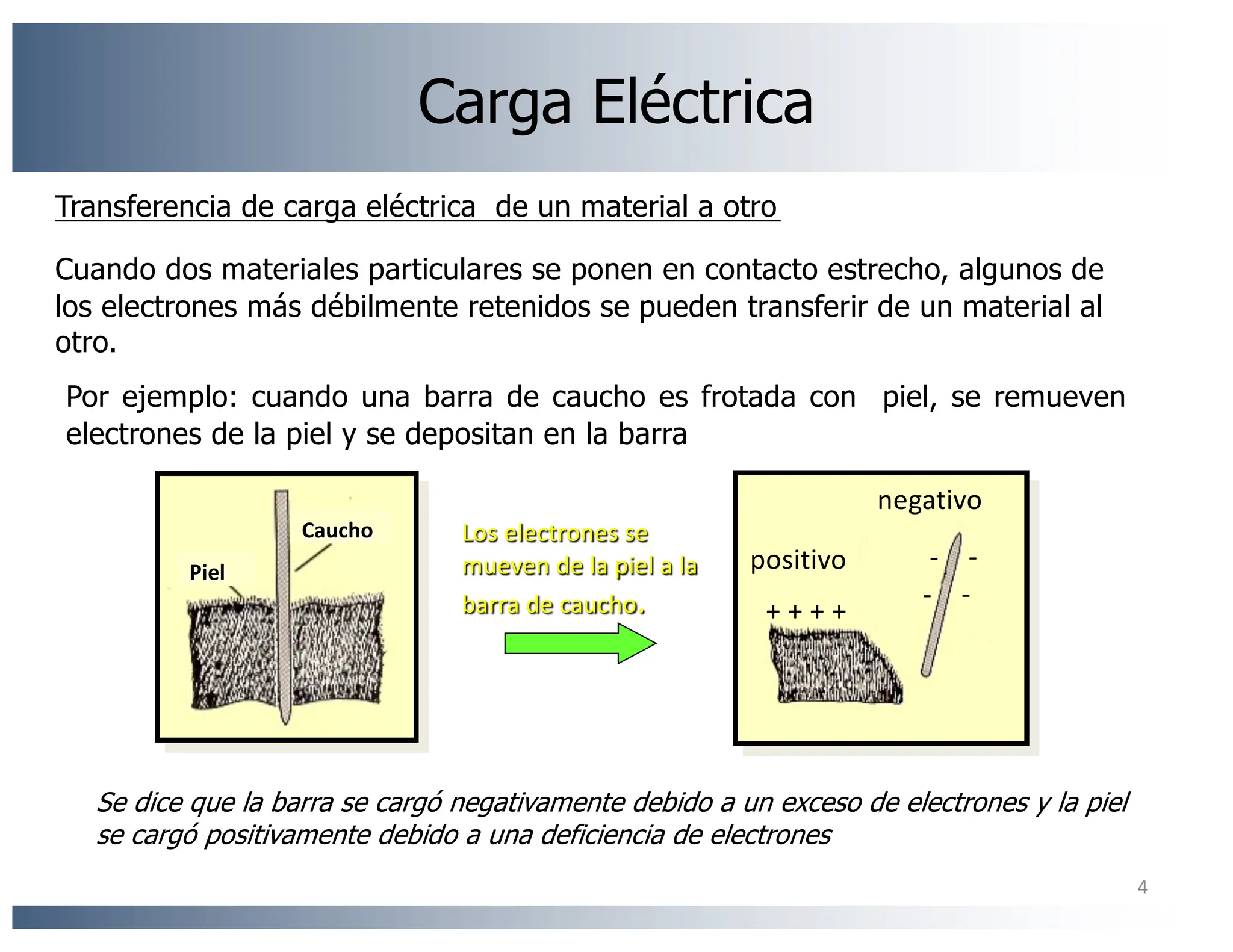 cargas electroestaticas - fisica+quimica | PDF