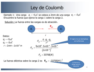 cargas electroestaticas - fisica+quimica | PDF