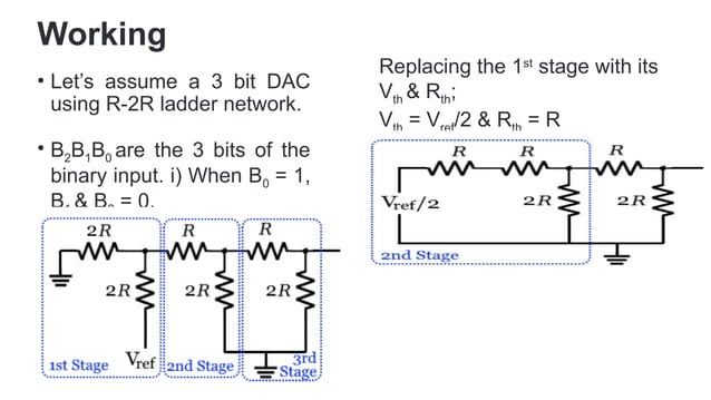 R-2R Ladder Digital to Analog Converter.pptx