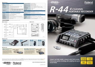 Roland Edirol R44 | PPT