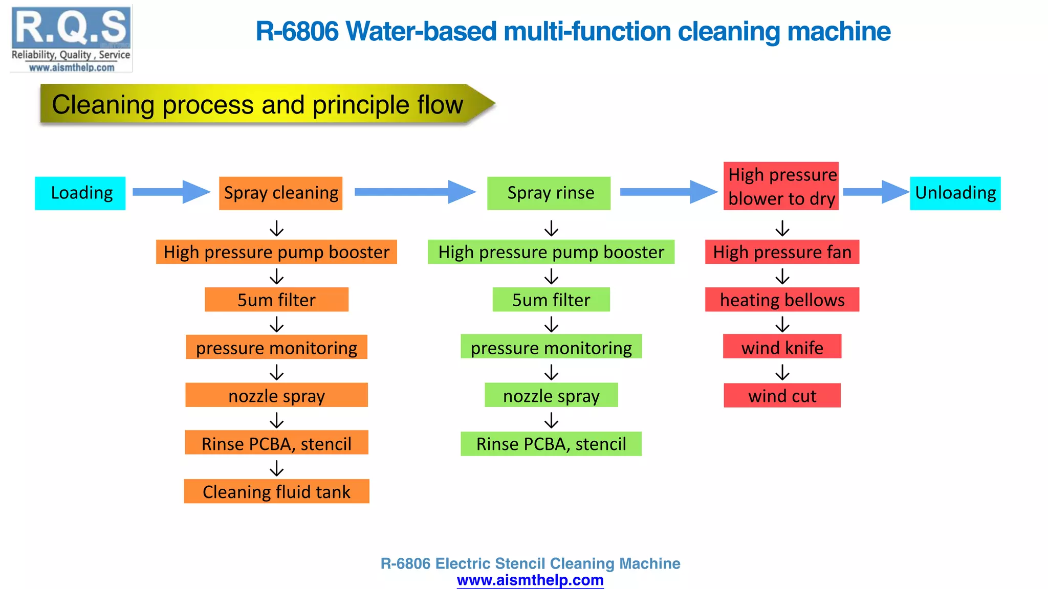 R-6806 Electric stencil cleaning machine.pdf