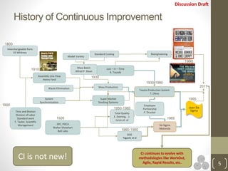 R a ci & innovation | PPT