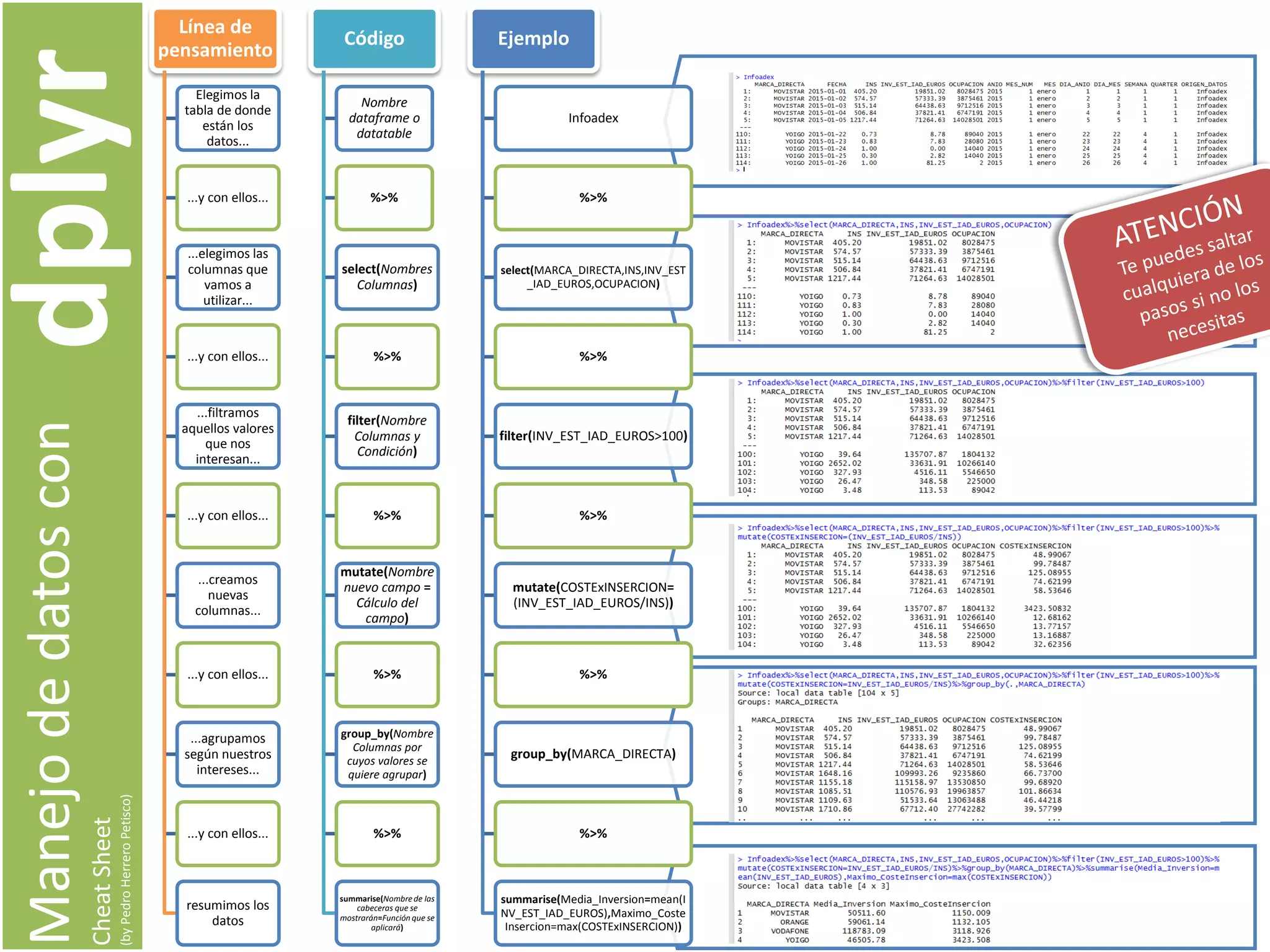 CheatSheet manejo de datos con dplyr en R | PDF | Databases | Computer ...