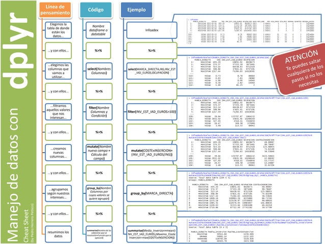 CheatSheet manejo de datos con dplyr en R