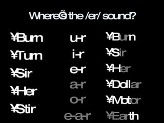 R Controlled Vowel Pronunciation | PPT