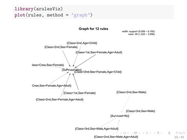 An Introduction to Data Mining with R | PDF | Social Networking | Internet