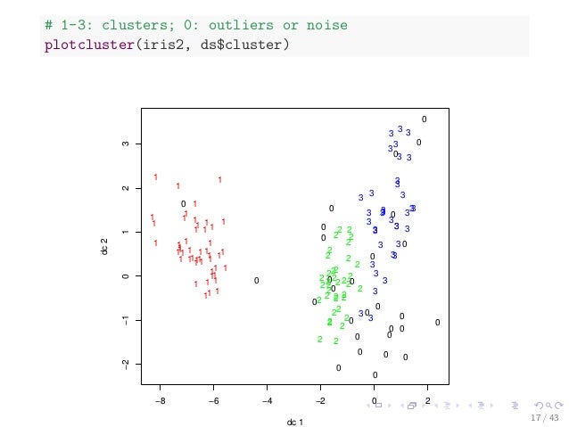 An Introduction to Data Mining with R