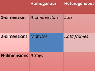 R data-structures-3 | PPT