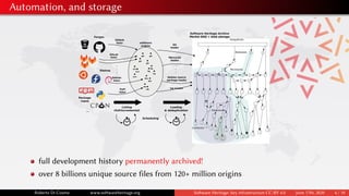 Software Heritage, a revolutionary infrastructure for software source ...