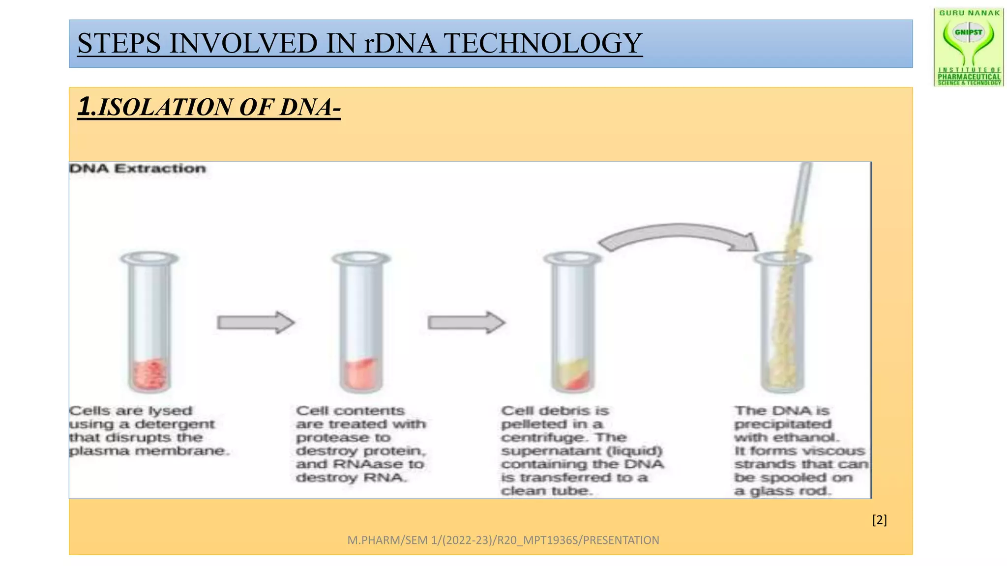 RECOMBINANT-DNA ppt.pptx