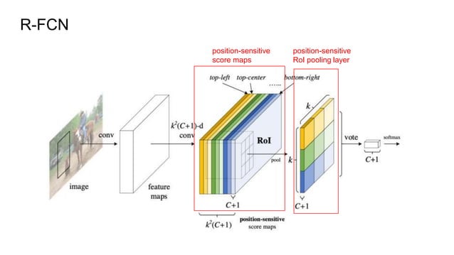 R-FCN.pptx