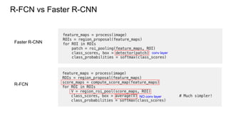 R-FCN.pptx