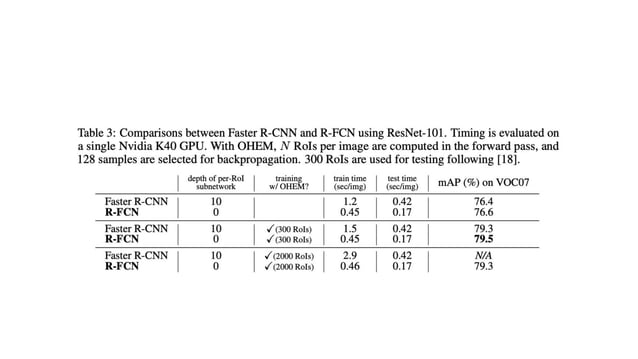 R Fcn Object Detection Via Region Based Fully Convolutional Networks