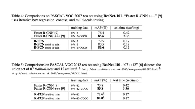 R Fcn Object Detection Via Region Based Fully Convolutional Networks Ppt 