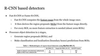 R-FCN : object detection via region-based fully convolutional networks | PDF